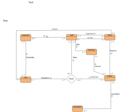 Erd Apendix B2 Yg 1 6 Visual Paradigm User Contributed Diagrams Designs