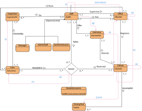 Erd Apendix B2 Yg 1 6 Visual Paradigm User Contributed Diagrams Designs
